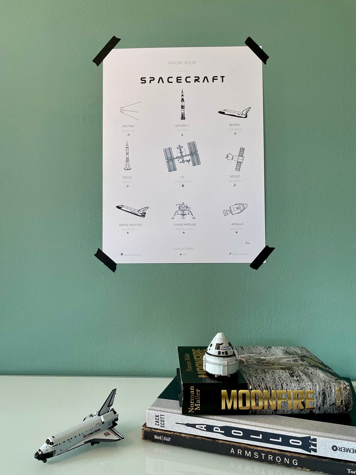 Know Your SPACECRAFT - Etsy