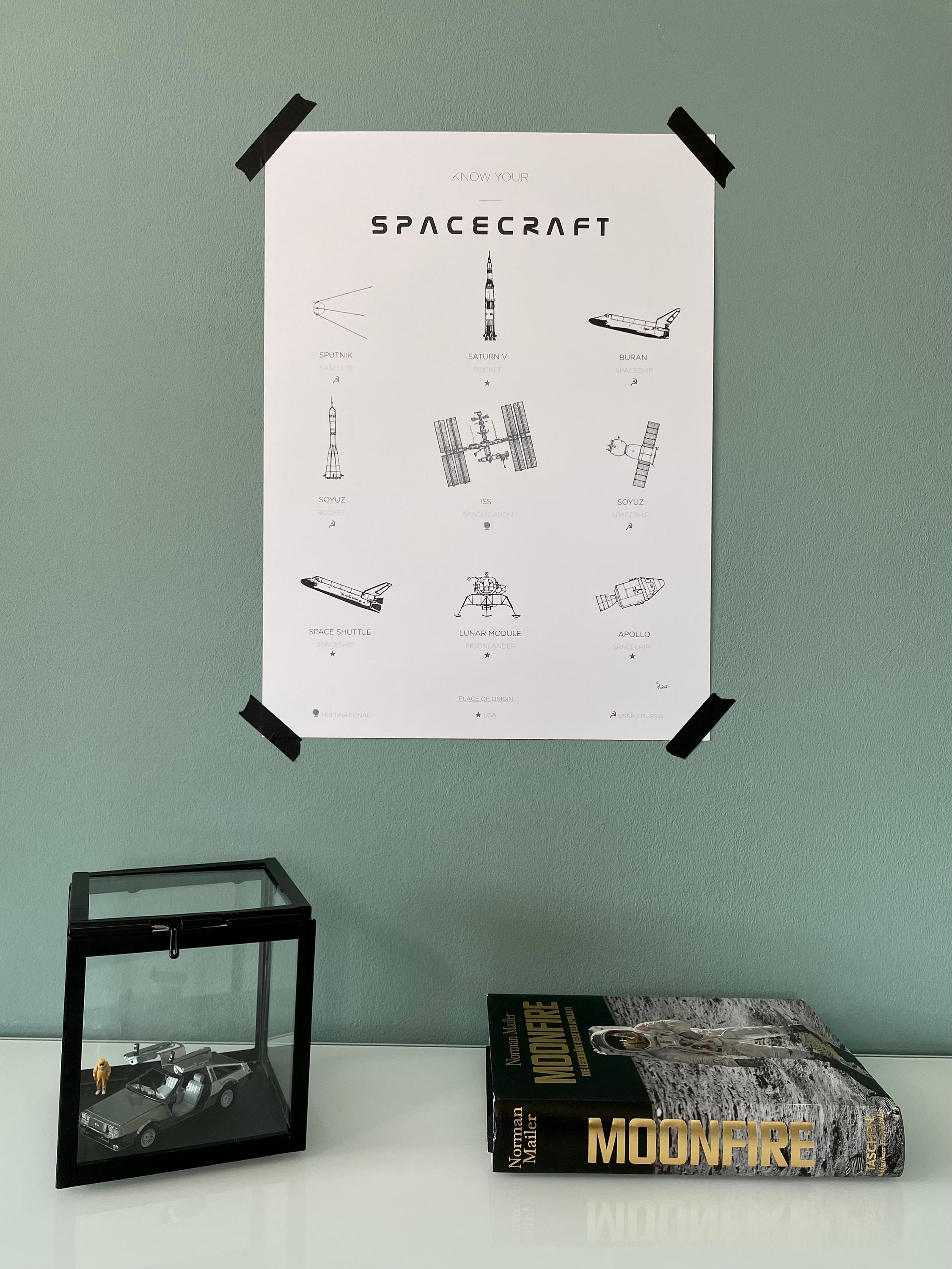 Know Your SPACECRAFT - Etsy