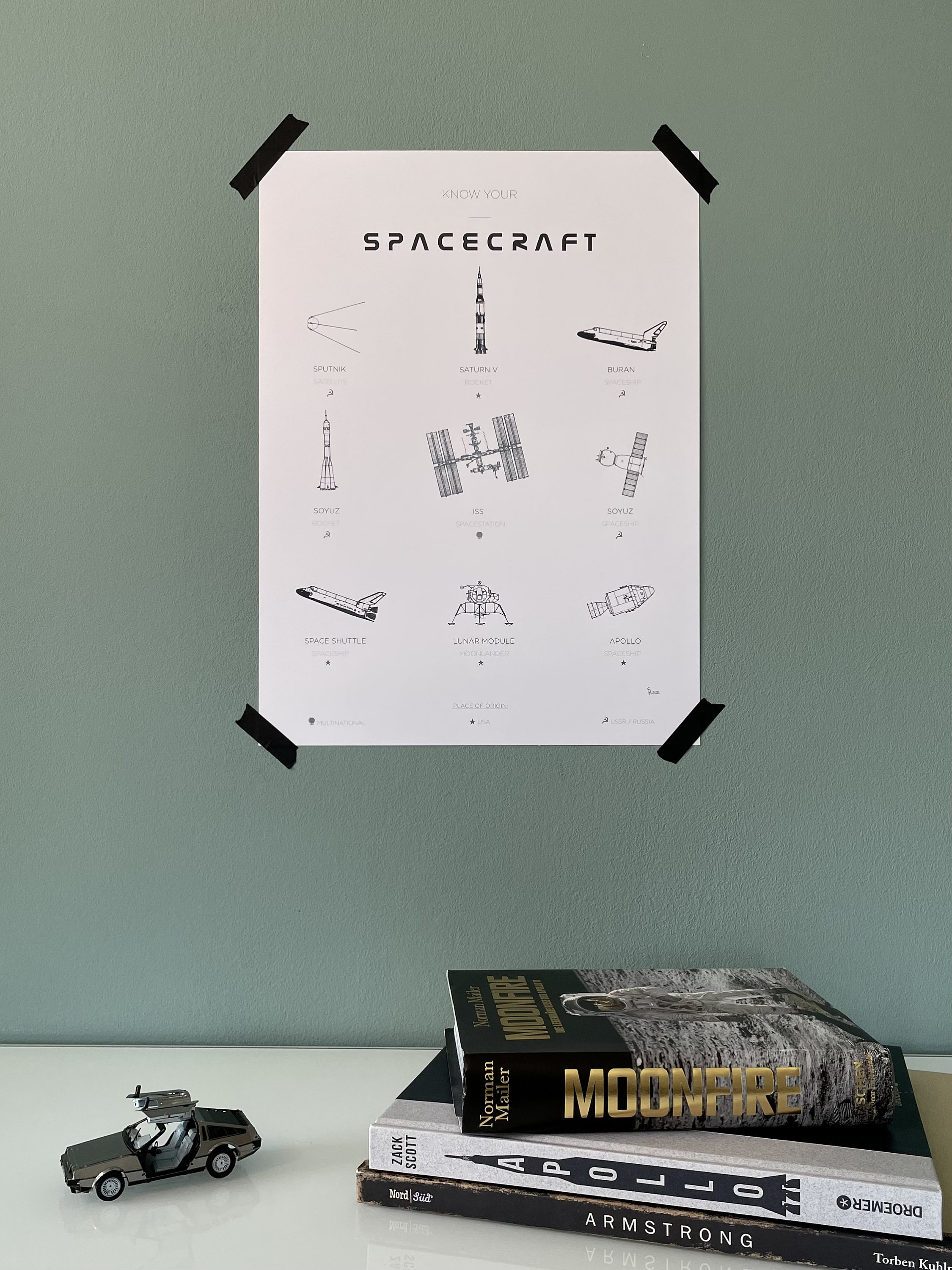 Know Your SPACECRAFT - Etsy