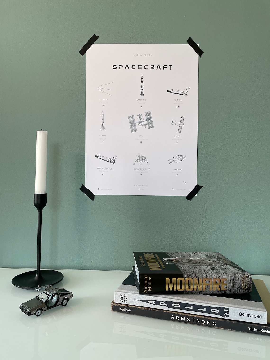Know Your SPACECRAFT - Etsy