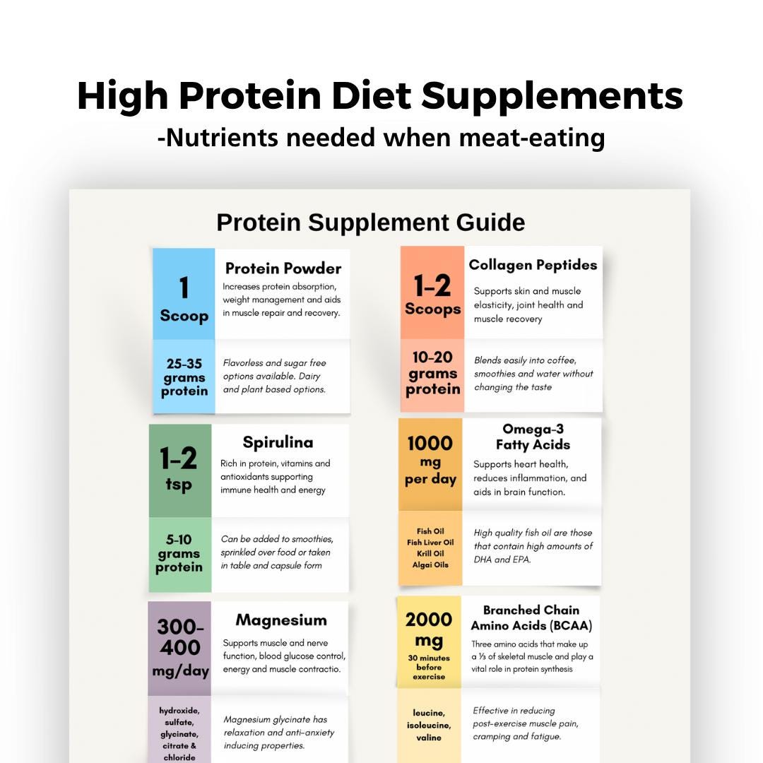 High Protein Diet Supplement Guide, Carnivore Diet Supplements List ...