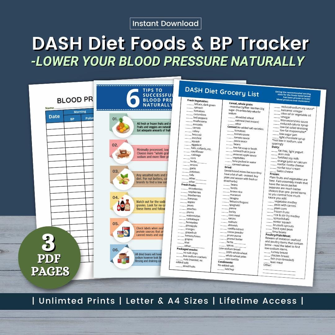 DASH Diet Food List Bundle, Foods Lower Blood Pressure Naturally, BP ...