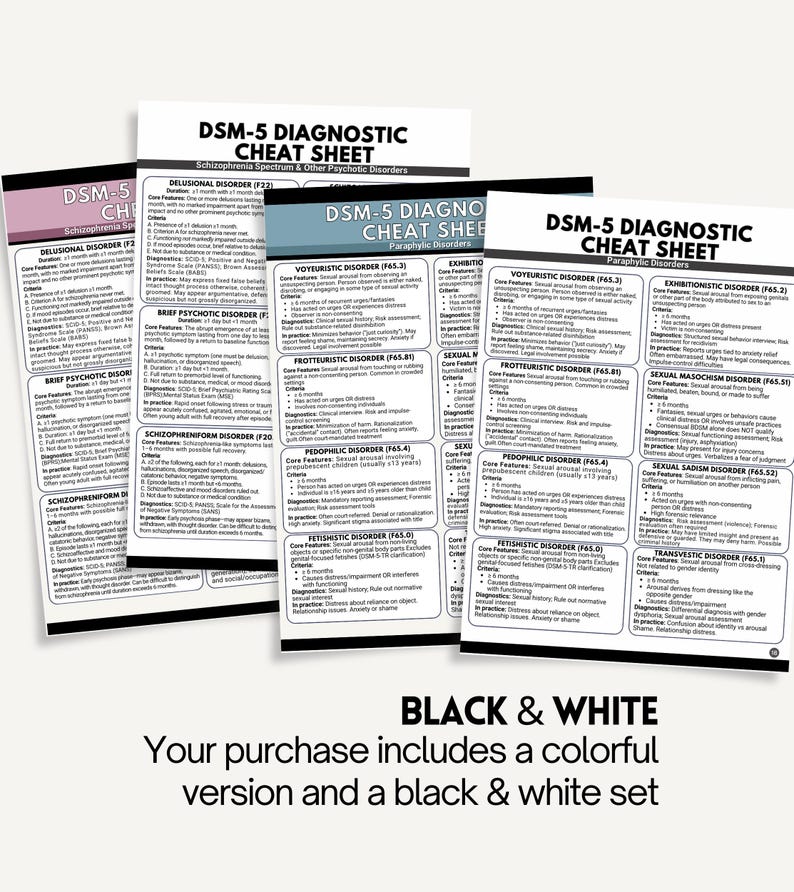 DSM-5 Cheat Sheet - 100+ Dsm5tr Mental Disorders Diagnostic Criteria ...