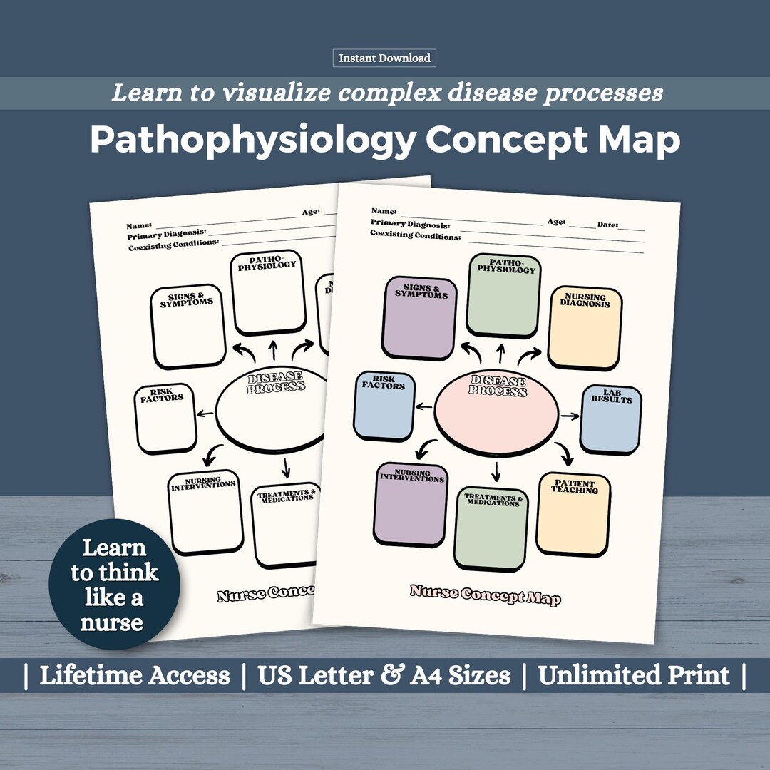 Pathophysiology Concept Map Template, Student Nurse Disease Study Guide ...