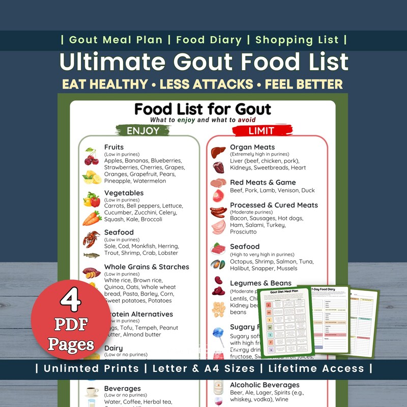 Gout Diet Plan - Etsy