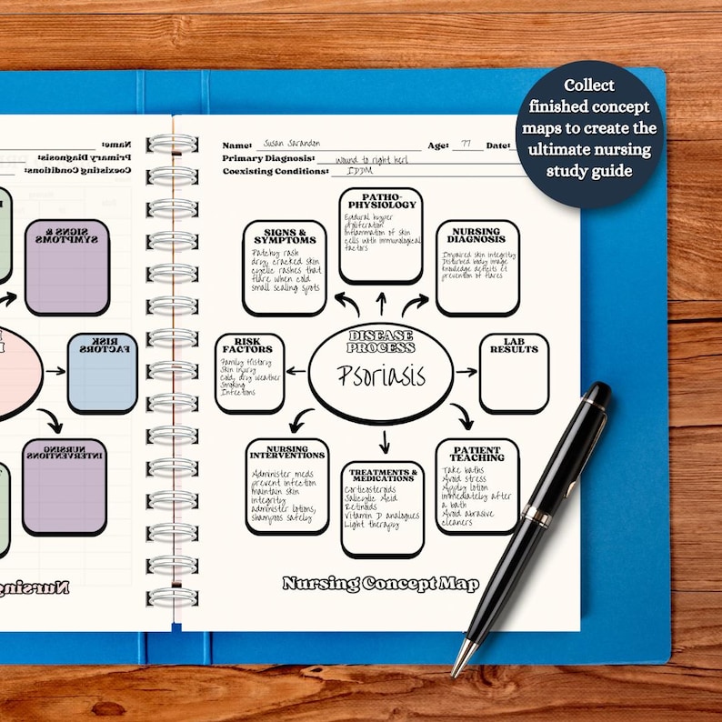 Nurse Care Plan Template: Nursing Process, Diagnosis & Interventions ...