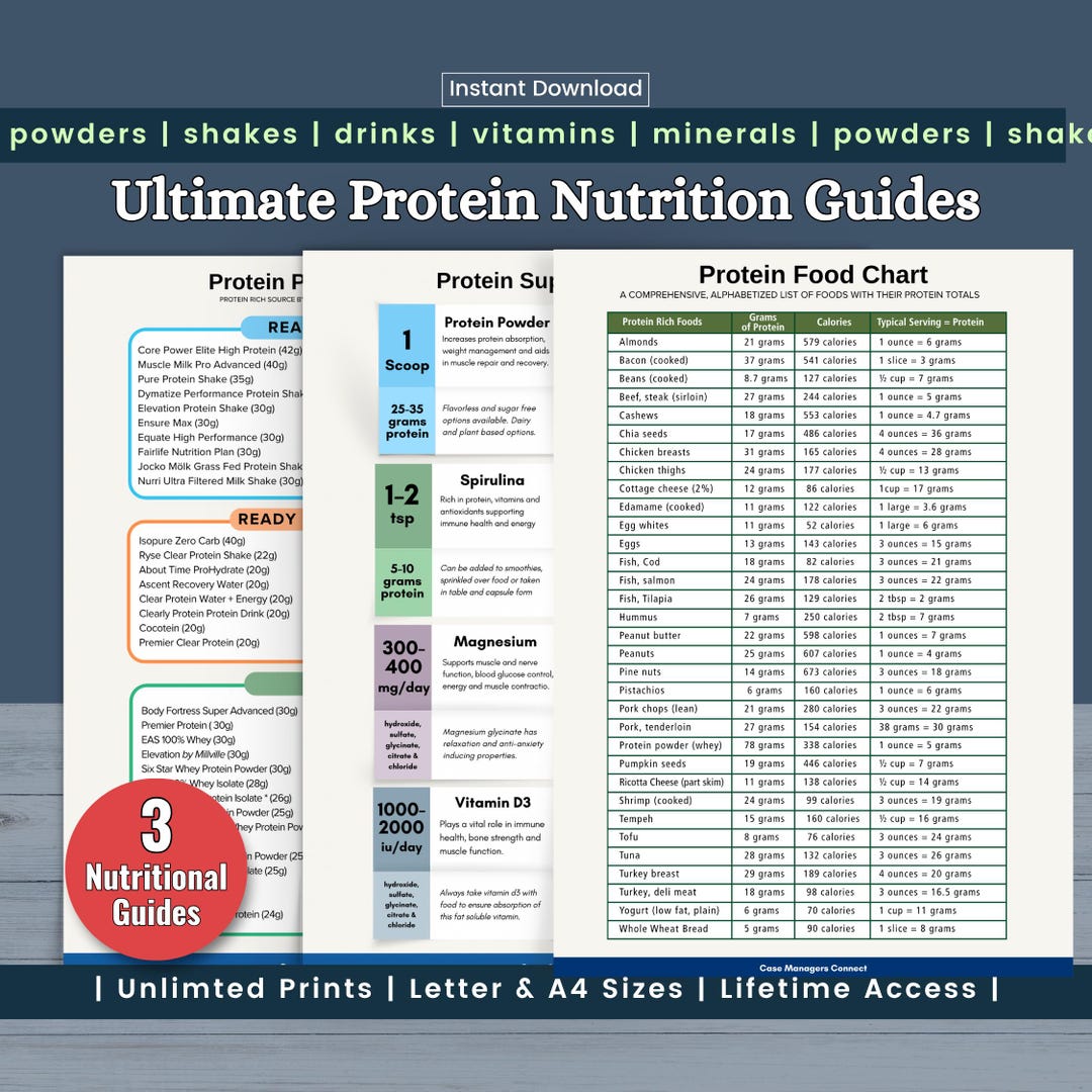 High Protein Food Chart, High Protein Powder, Protein Shakes, High ...