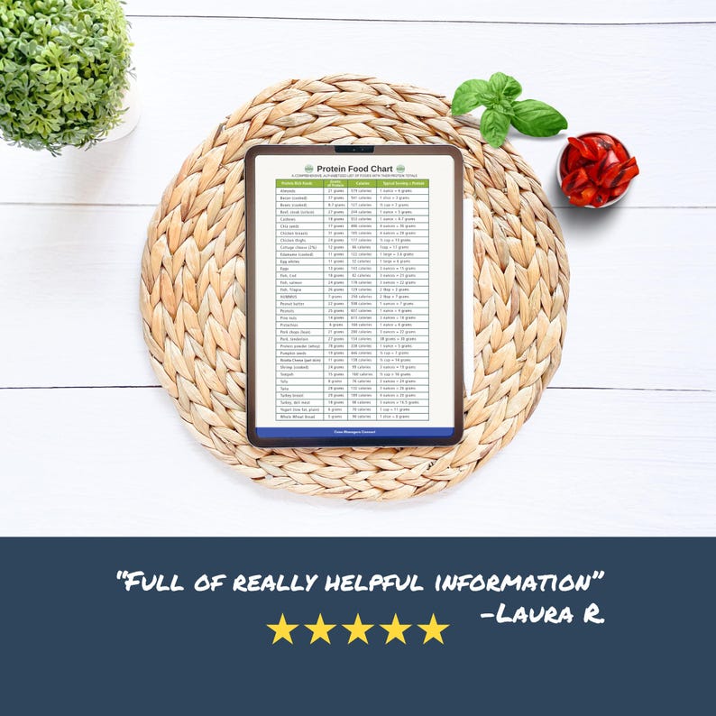 High Protein Food Chart, High Protein Powder, Protein Shakes, High ...