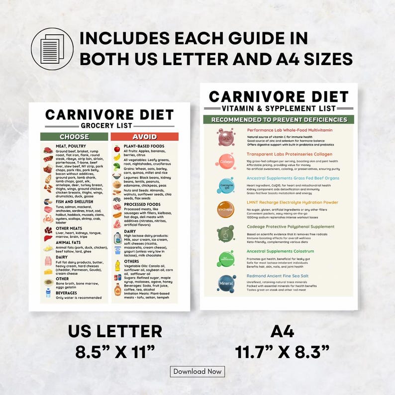High Protein Carnivore Diet Foods With Supplement Guide: Vitamin ...
