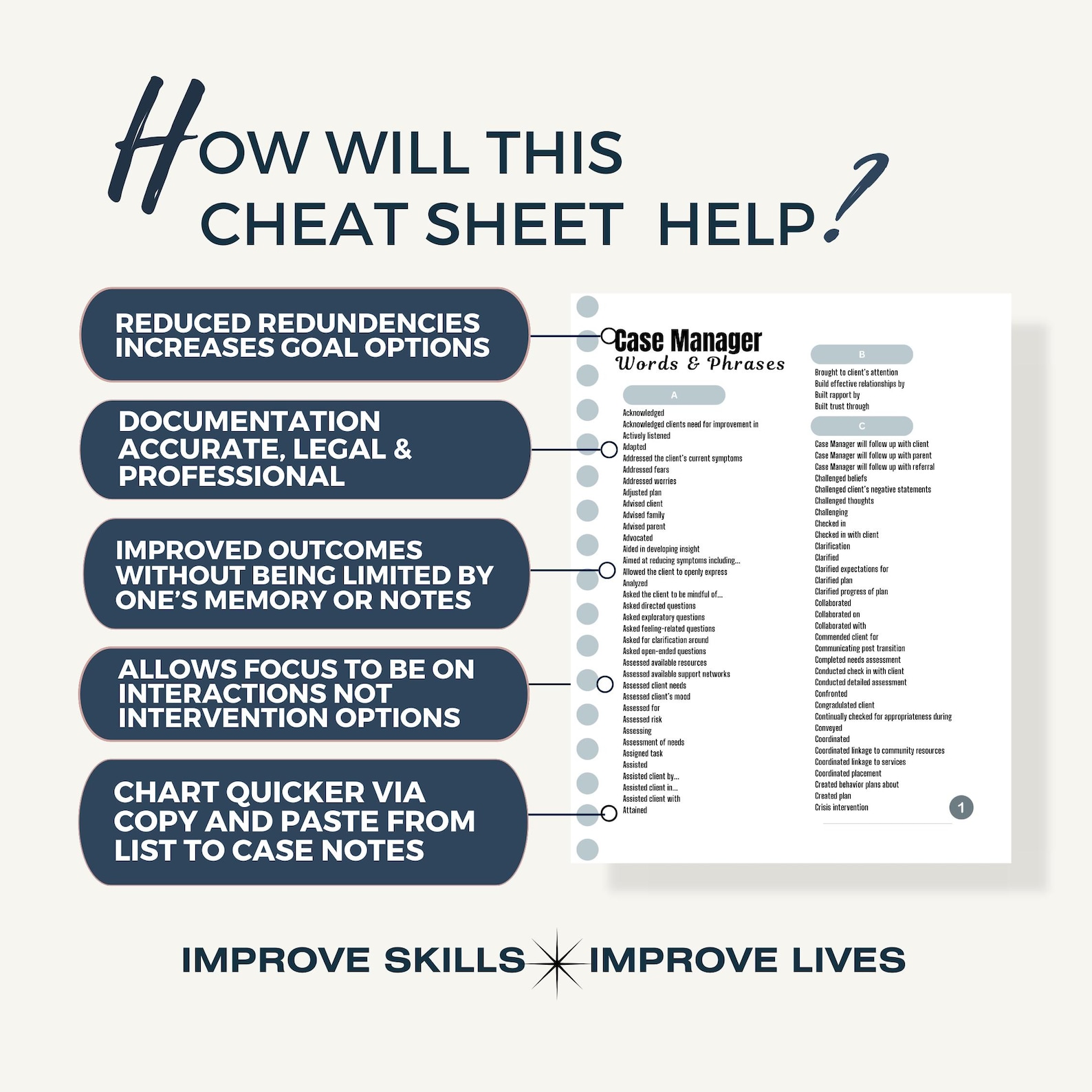 Case Manager Cheat Sheet - Documentation Verbiage, Interventions ...