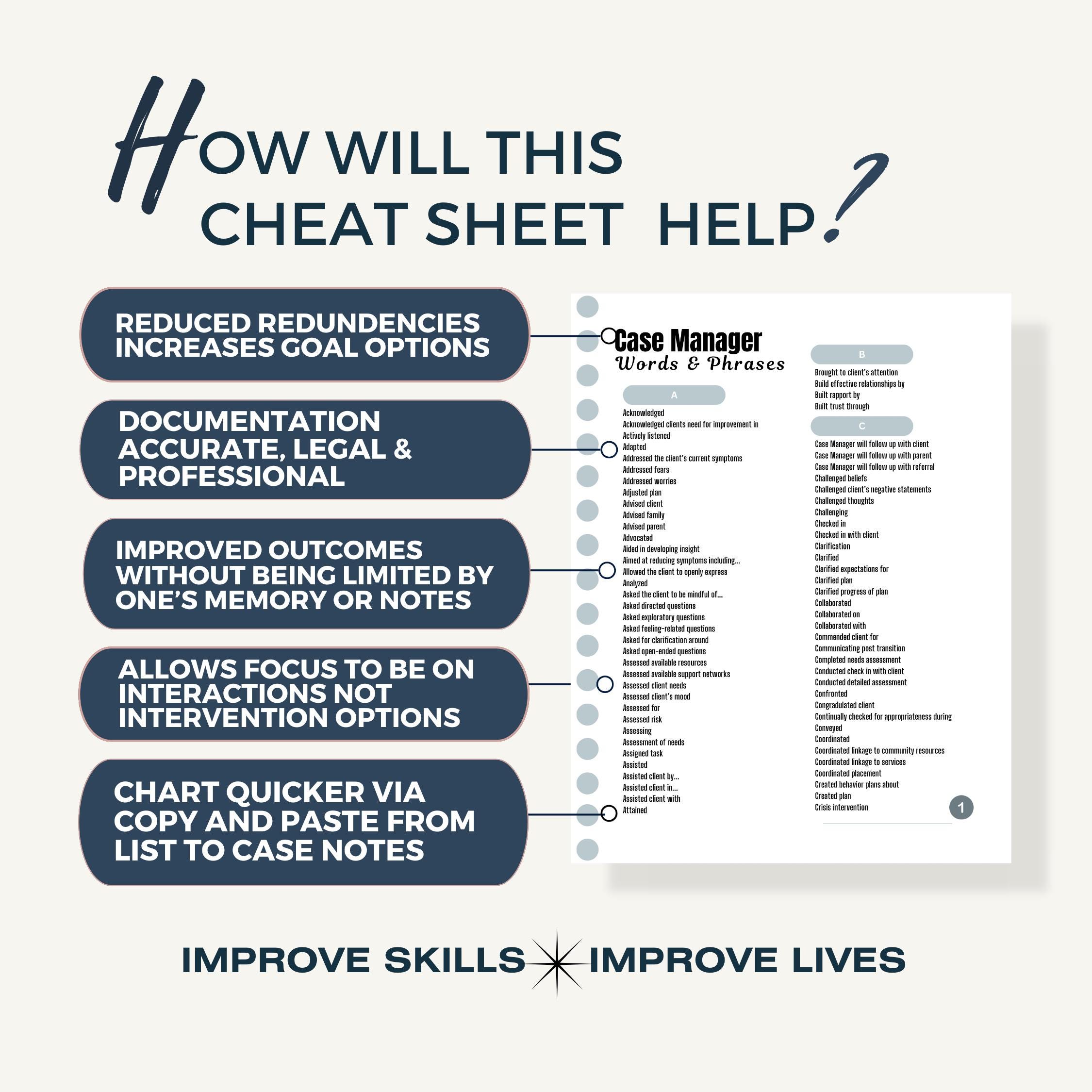 Case Manager Cheat Sheet - Documentation Verbiage, Interventions ...
