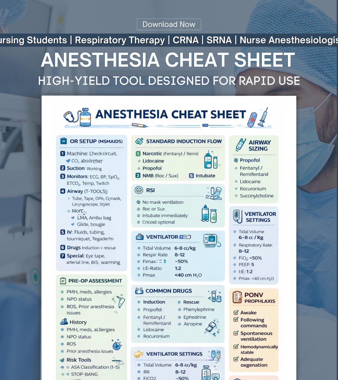 General Anesthesia Cheat Sheet | 1-page High-yield Anesthesia Reference ...