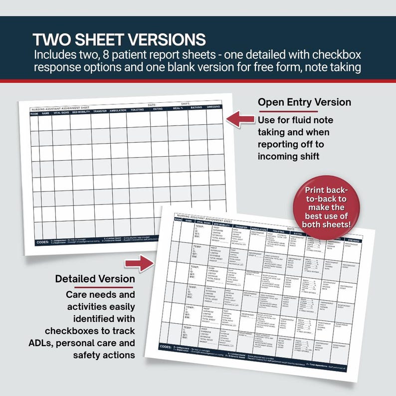PCT Report Sheet | CNA Reporting Template Printable | Adls, Vitals ...