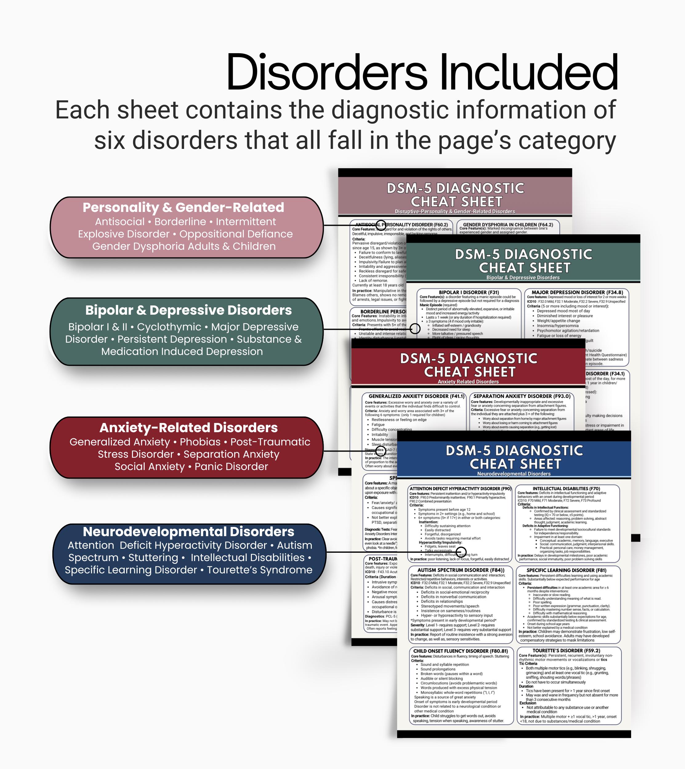 DSM5 Cheat Sheets: Mental Disorder Diagnostic Criteria, Dsm5-tr Easily ...