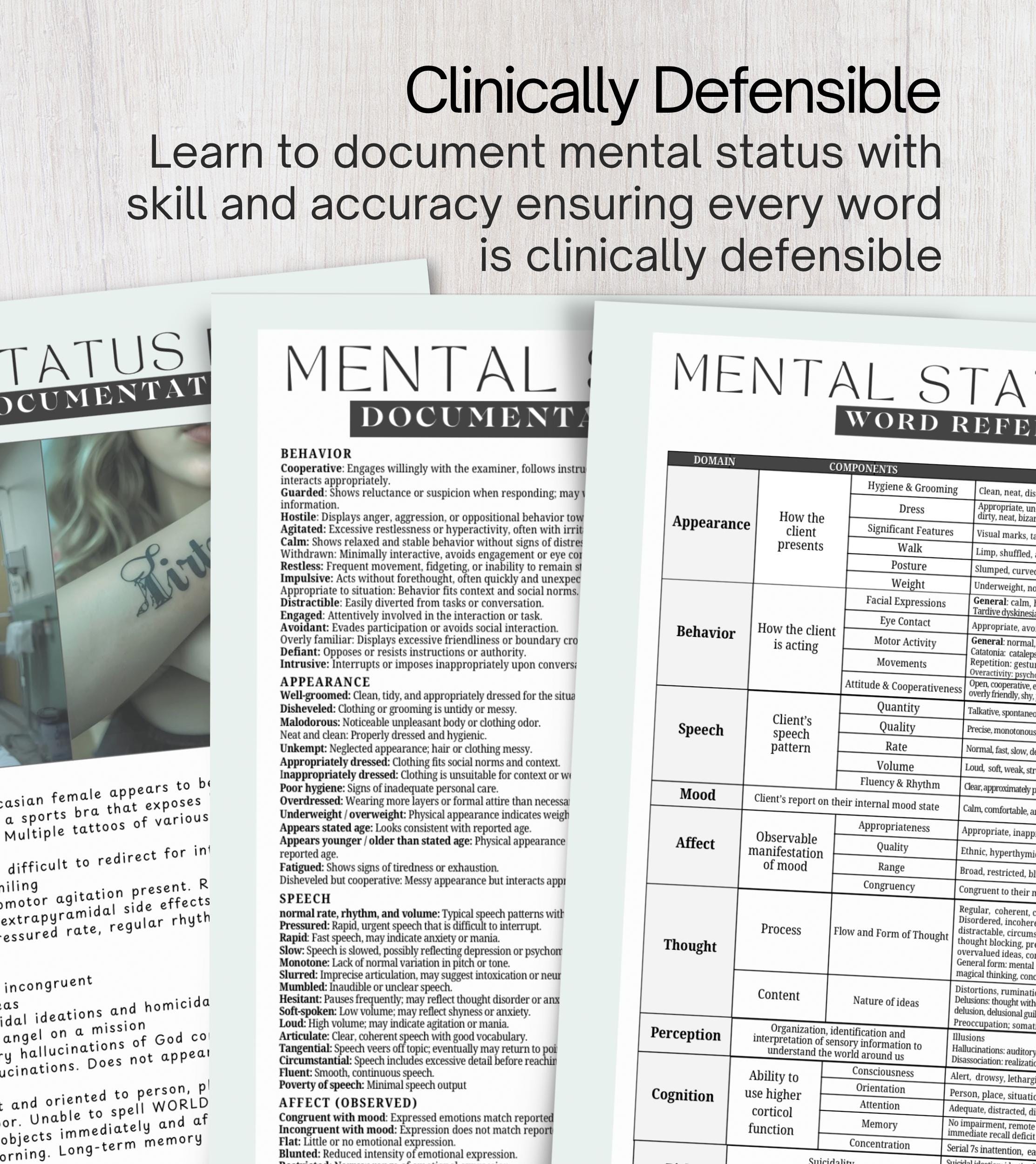 Mental Status Exam MSE Cheat Sheet Reference, Psychotherapy ...