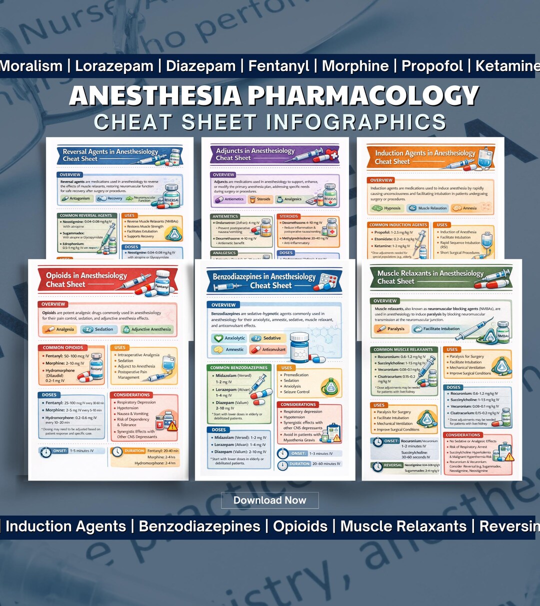 Anesthesia Cheat Sheets, CRNA SRNA Infographic Study Guide ...