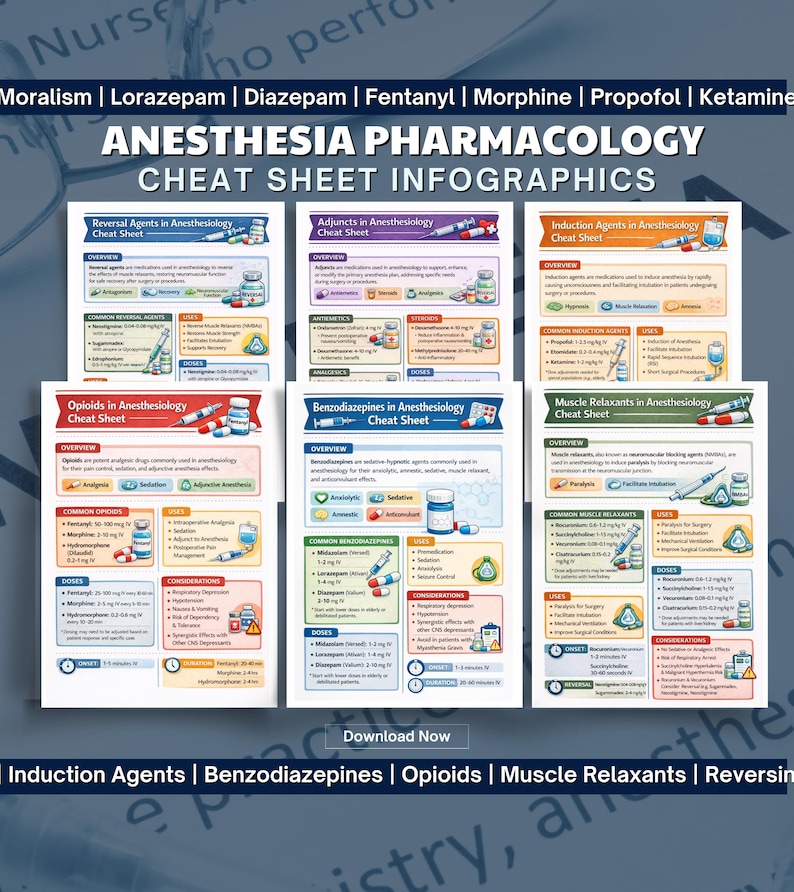 Anesthesia Cheat Sheets, CRNA SRNA Infographic Study Guide ...