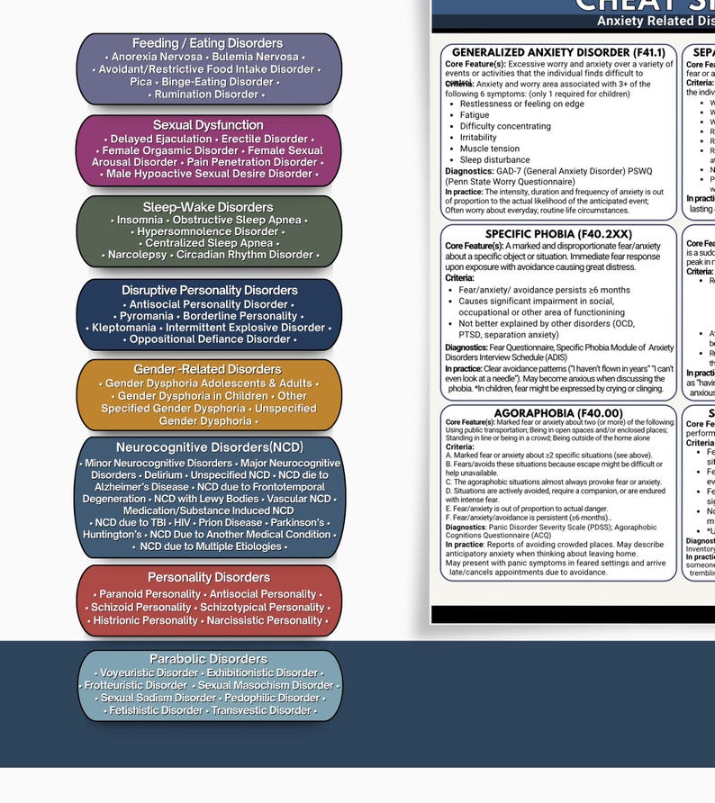 DSM5 Cheat Sheets: 100+ Mental Disorder Diagnostic Criteria, Dsm5-tr ...