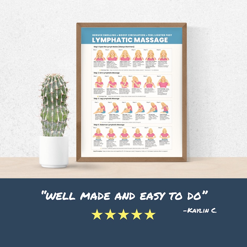 Full Body Lymphatic Massage Poster, Lymphatic Drainage Guide, Lymphatic ...