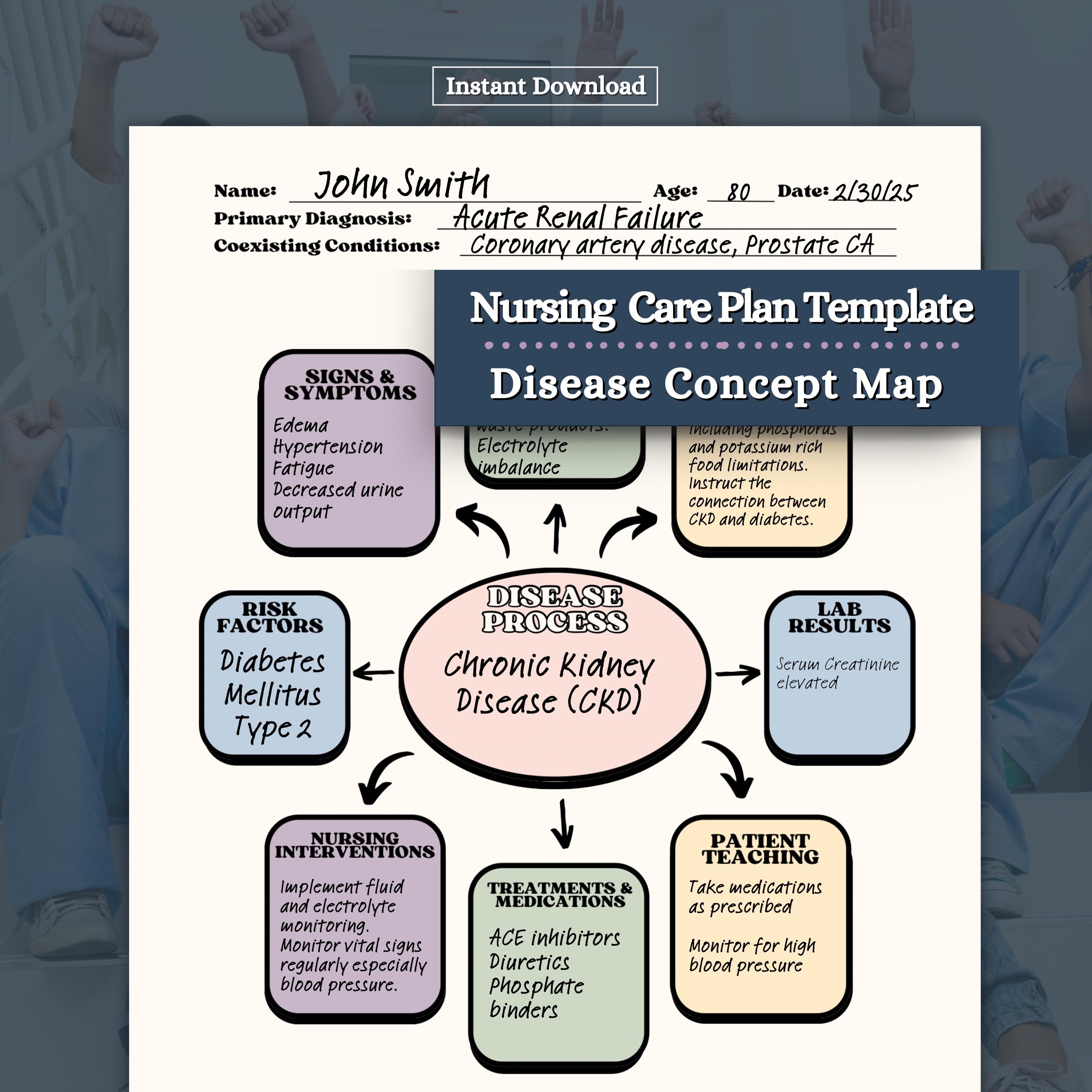 Nurse Care Plan Template: Nursing Process, Diagnosis & Interventions (PDF Download) - Etsy