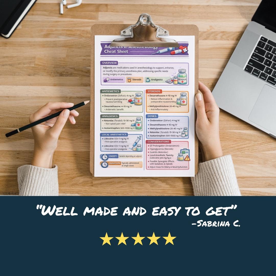 Anesthesia Pharmacology Cheat Sheets | 6 Infographics Bundle | CRNA ...