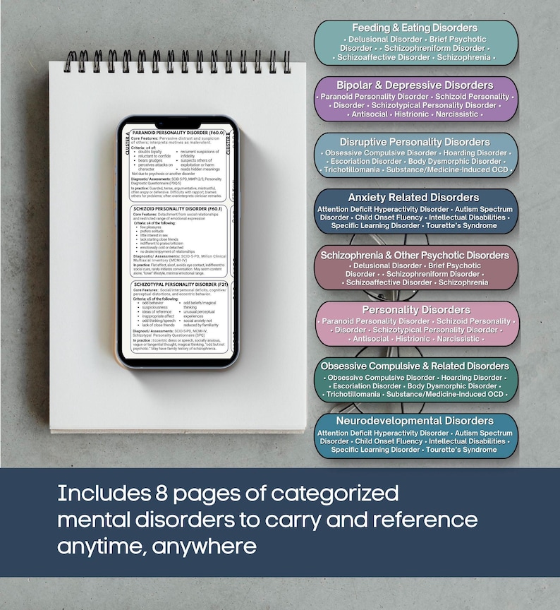 DSM-5 Diagnosing Tool, PMHNP Dx Criteria Reference, ICD10, 50 Mental ...