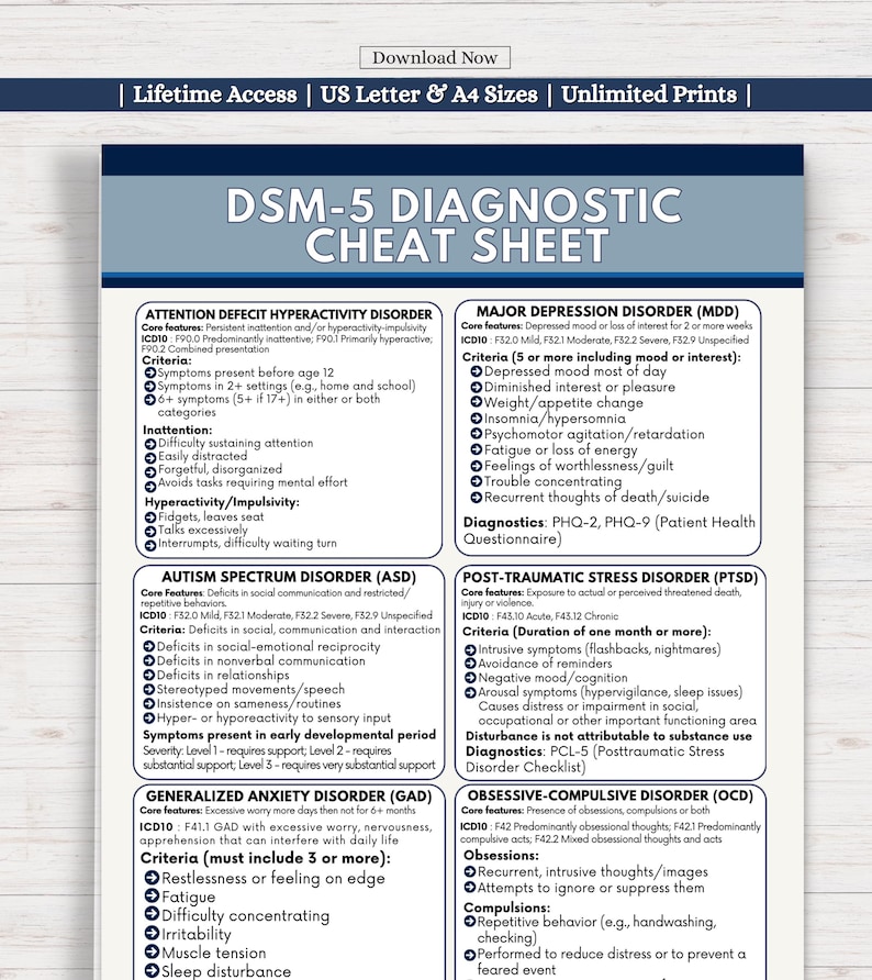 DSM 5 Cheat Sheet Diagnostic Criteria: Mental Disorders Diagnosing ...