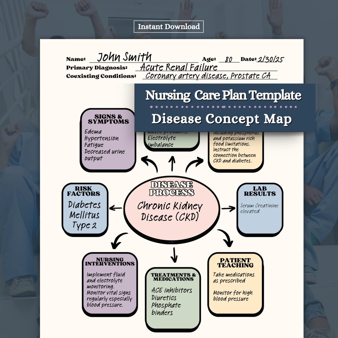 Blank Concept Map for Nursing Students: Nurse Study Guide ...