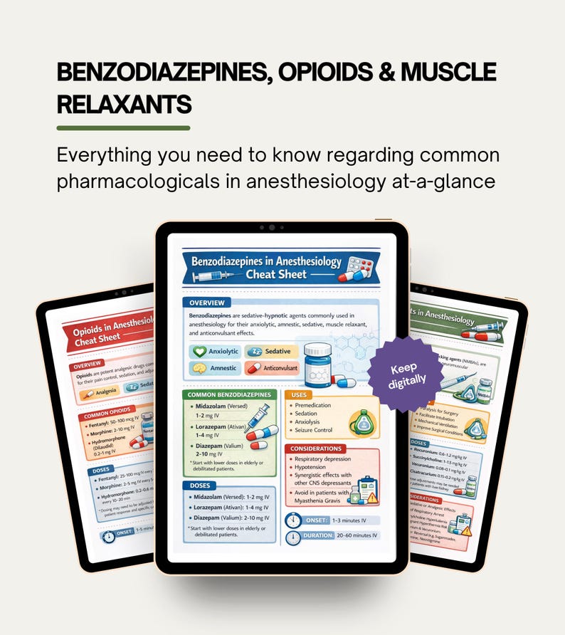 Anesthesia Pharmacology Cheat Sheets | 6 Infographics Bundle | CRNA ...