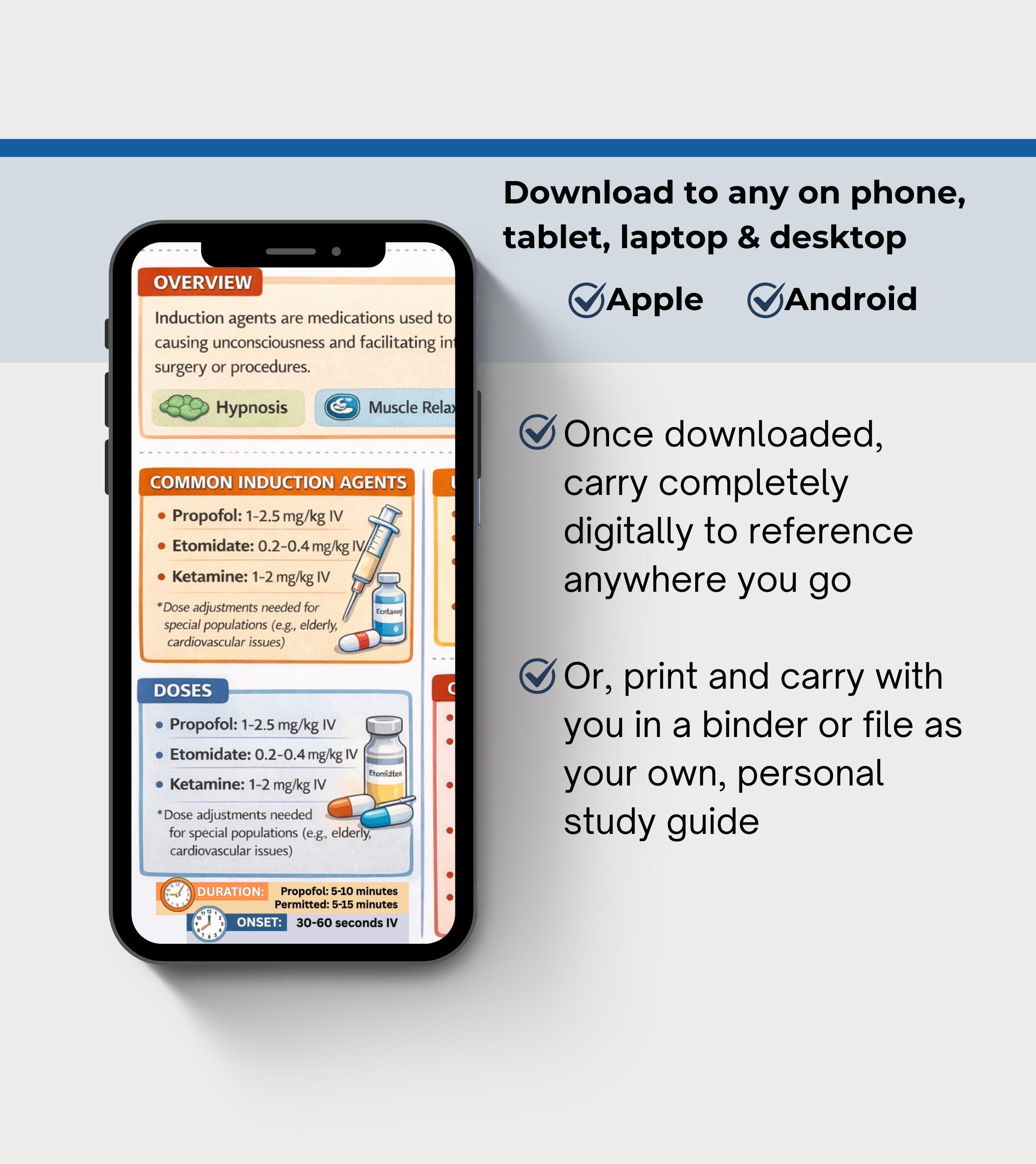 Anesthesia Cheat Sheets, CRNA SRNA Infographic Study Guide ...