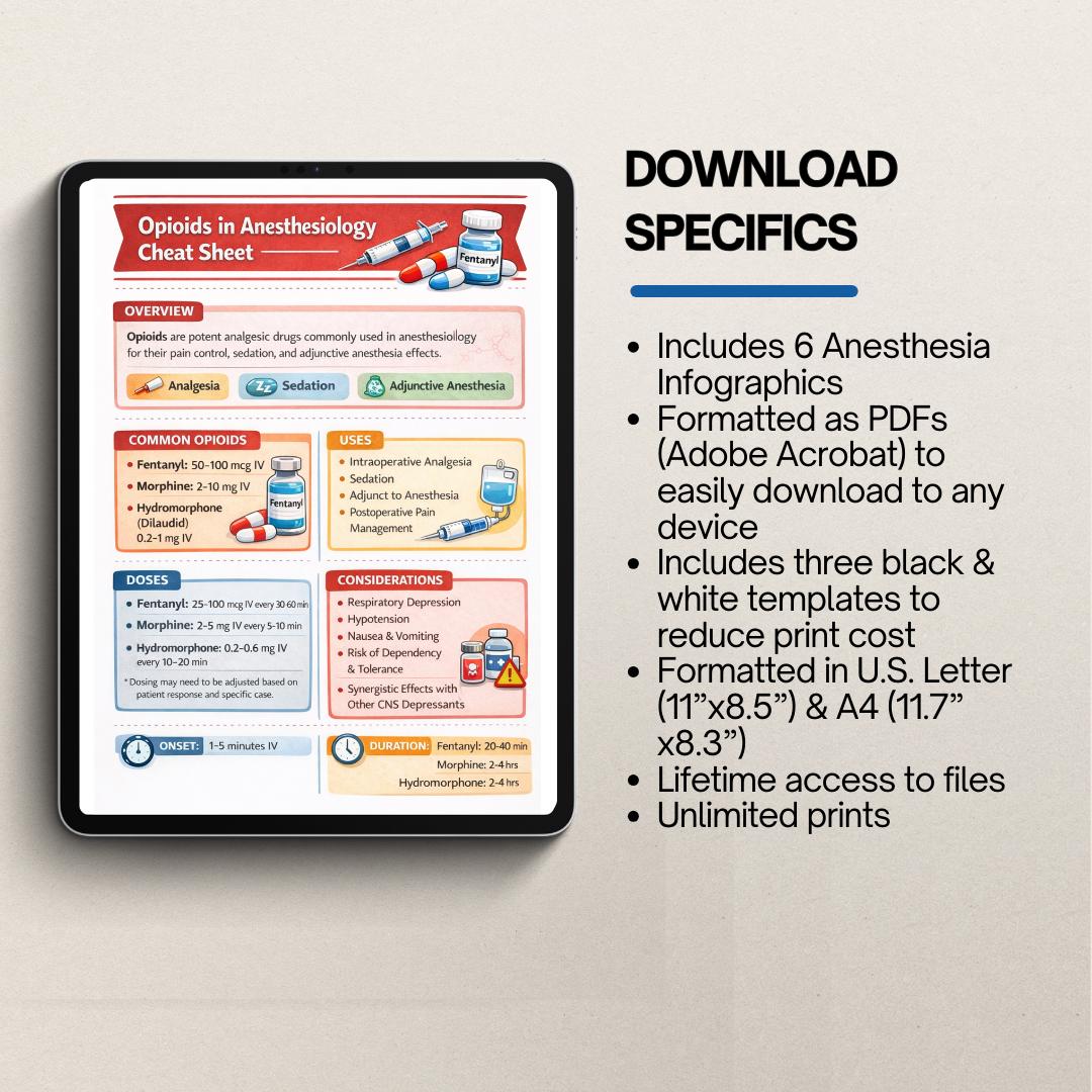 Anesthesia Cheat Sheets, CRNA SRNA Infographic Study Guide ...