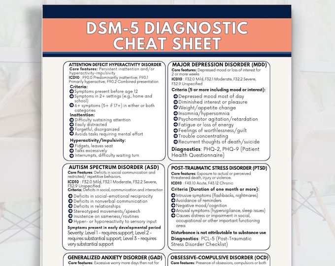 DSM 5 CHEAT SHEETS - Etsy Canada