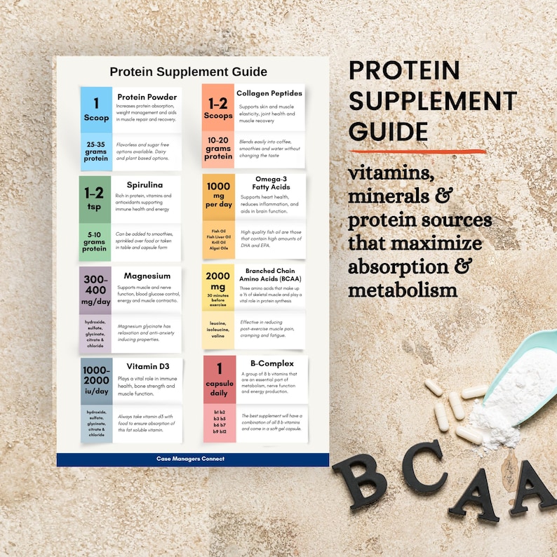 High Protein Food Chart, High Protein Powder, Protein Shakes, High ...