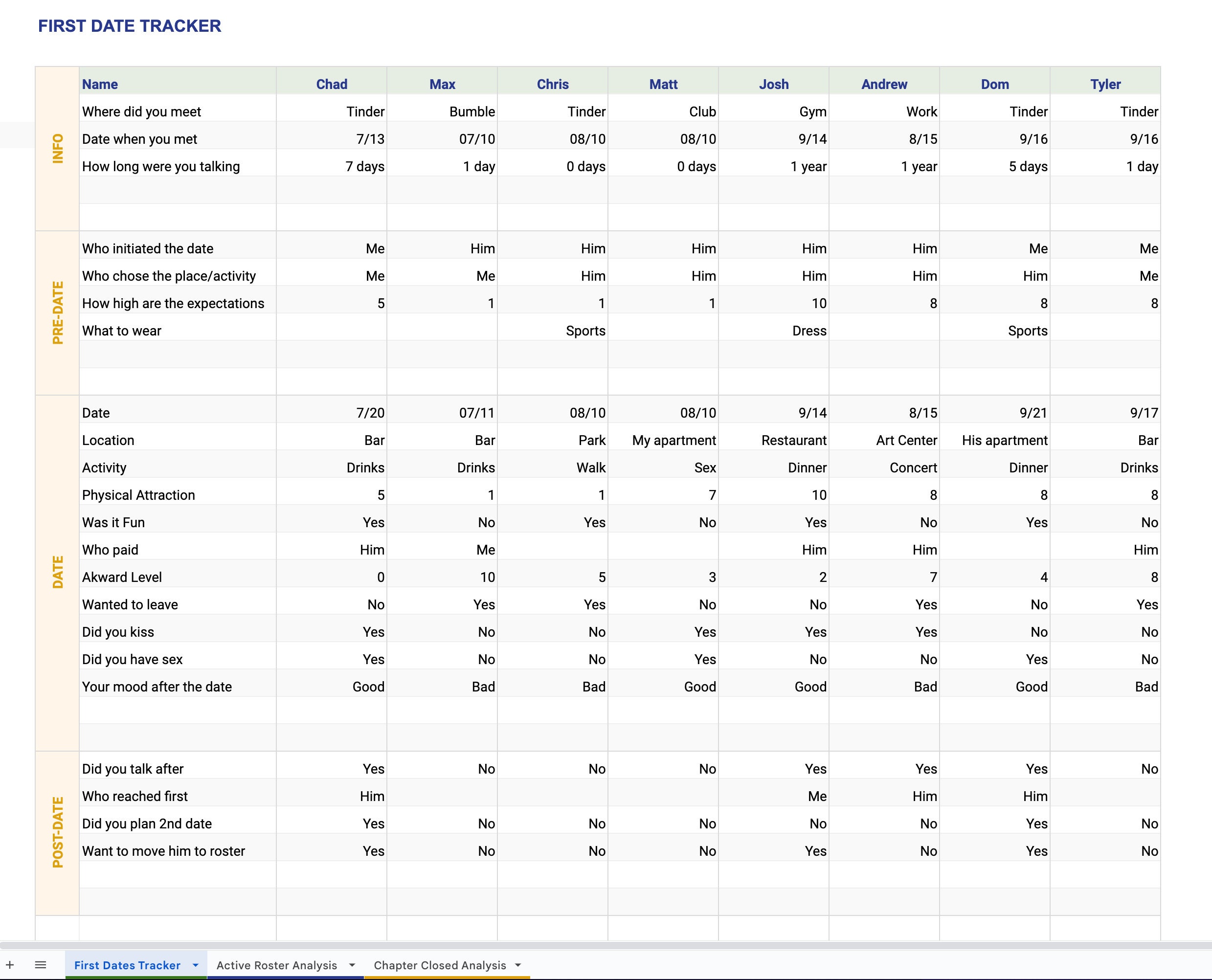 Dating Spreadsheet, Digital Christmas Gift, Personal Life Tracker, Fun ...