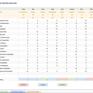 Dating Spreadsheet, Digital Christmas Gift, Personal Life Tracker, Fun ...