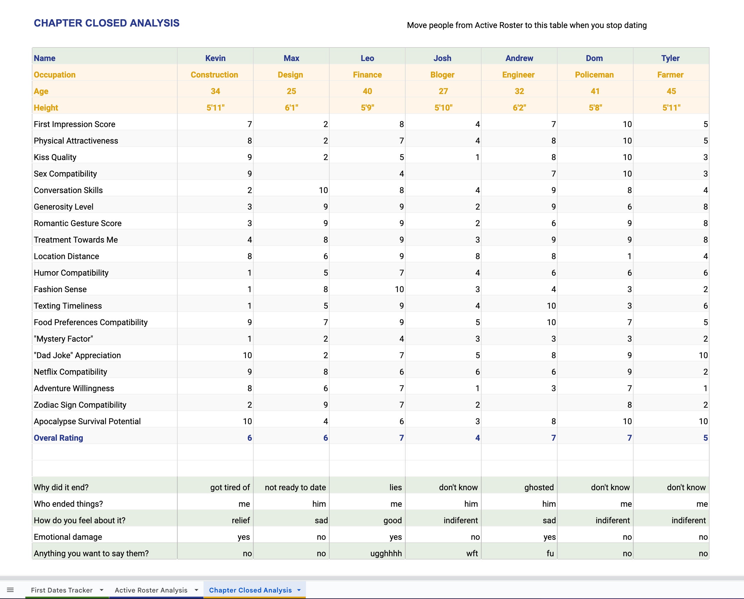 Dating Spreadsheet, Digital Christmas Gift, Personal Life Tracker, Fun ...
