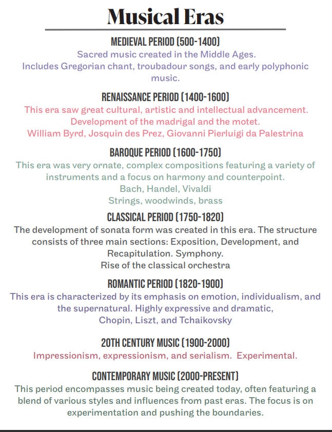 Music Theory Poster Bundle: Clefs, Intervals, Circle of Fifths (digital ...