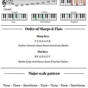 Music Theory Poster Bundle - All Major Scales - I, IV, V, Chords in ...