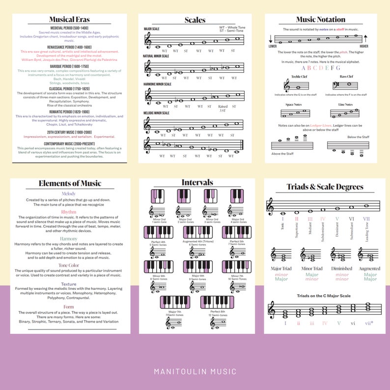 Music Theory Poster Bundle: Clefs, Intervals, Circle of Fifths (digital ...