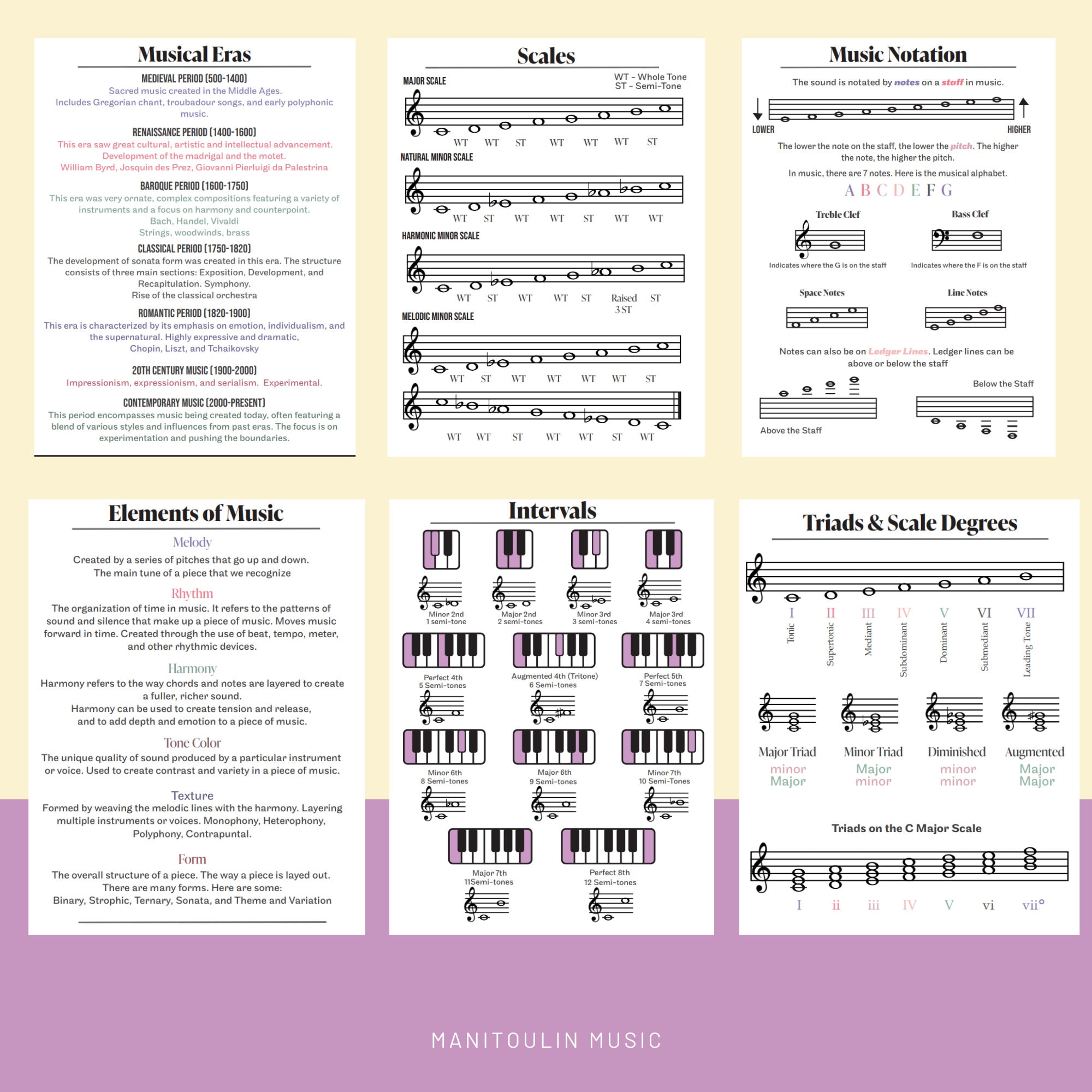 Music Theory Poster Bundle: Clefs, Intervals, Circle of Fifths (digital ...