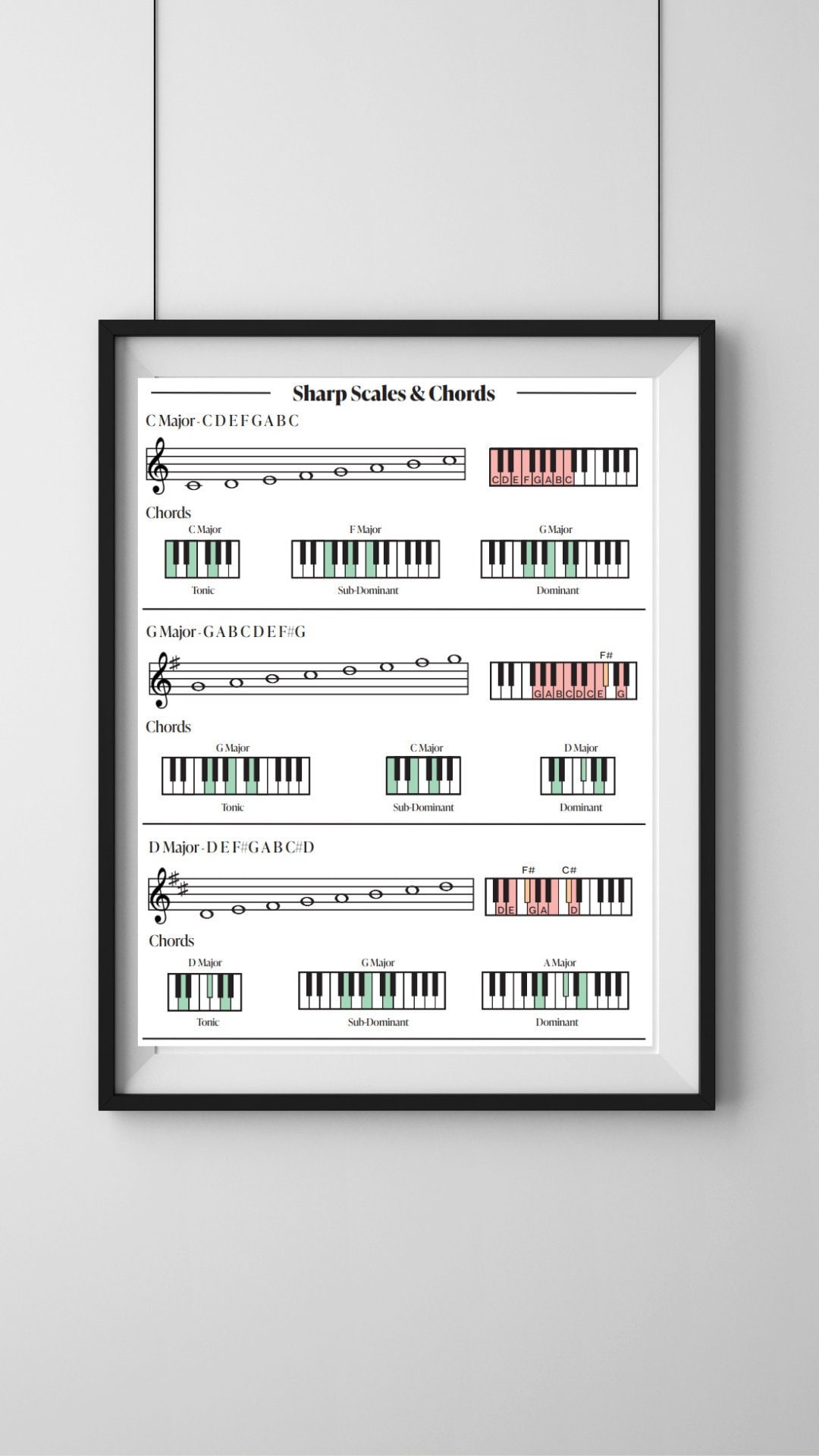 Music Theory Poster Bundle All Major Scales I, IV, V, Chords in Every ...
