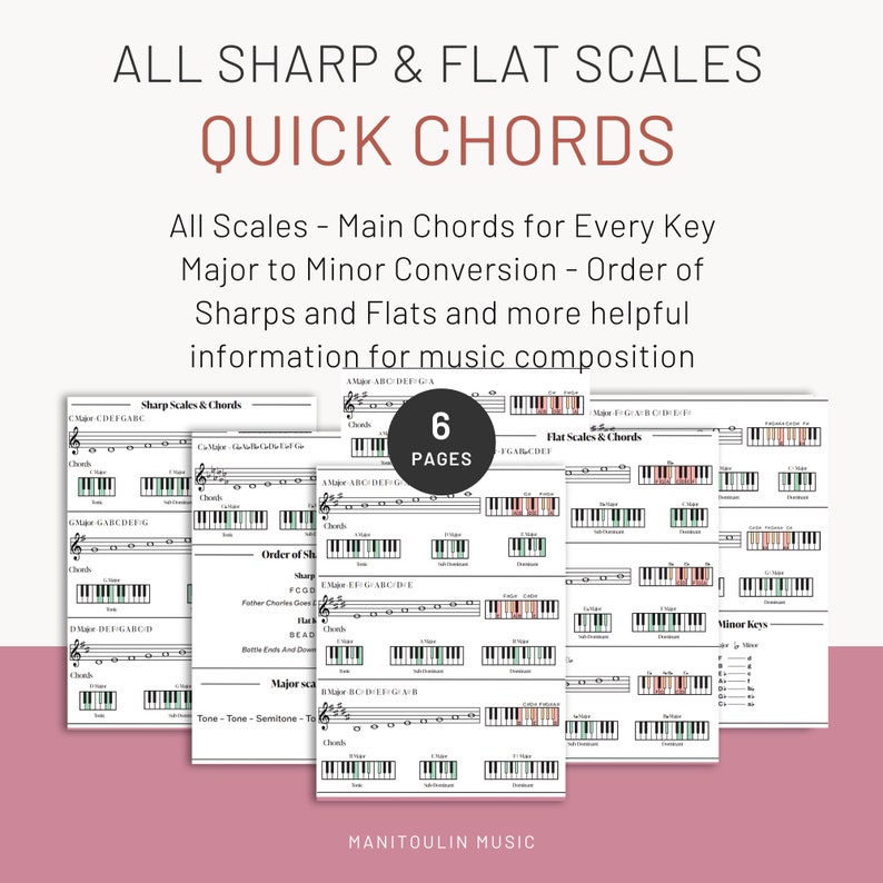 Music Theory Poster Bundle All Major Scales I, IV, V, Chords in Every ...
