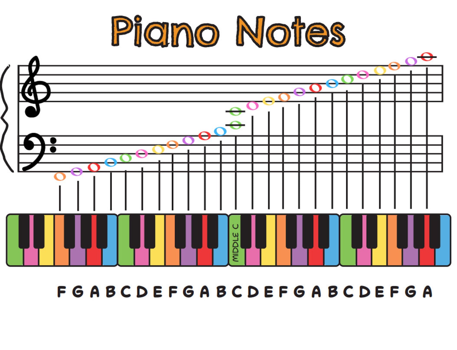 Color Coded Piano Note Chart for Kids (digital Download) - Etsy