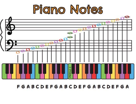 How To Read Piano Notes For Beginners