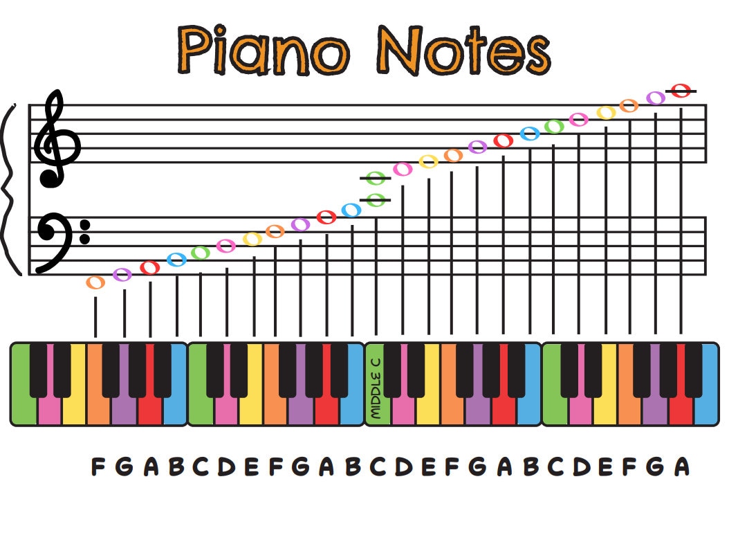 Easy to Read Piano Note Chart | Piano for Kids | Kids Piano - Etsy