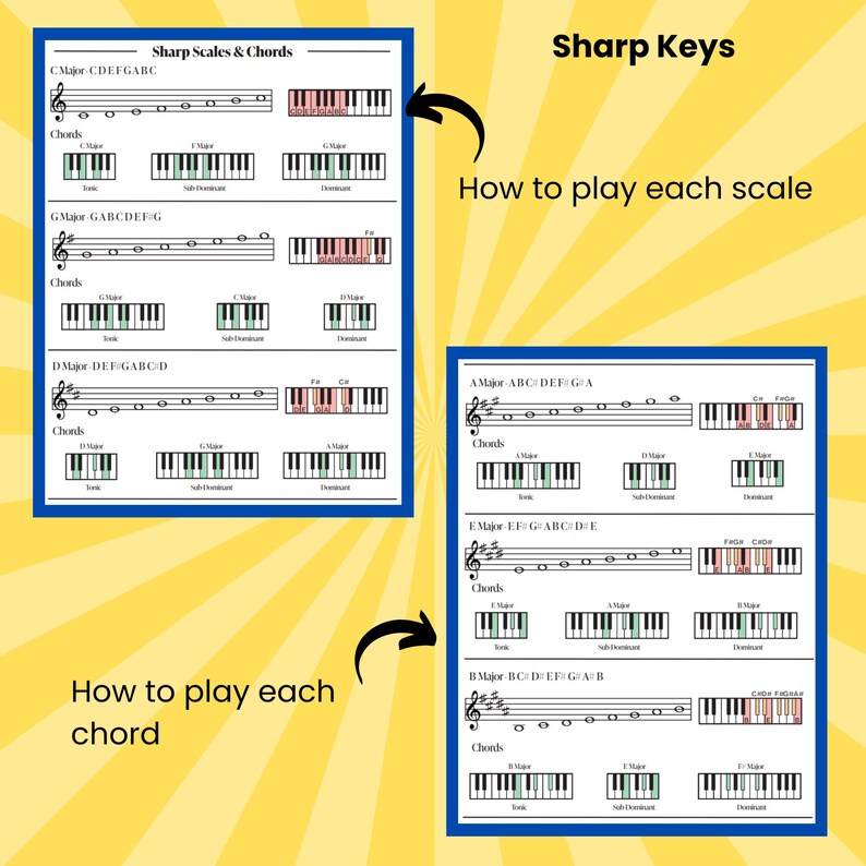 Music Theory Poster: Major Scales, Chords in Every Key (digital ...