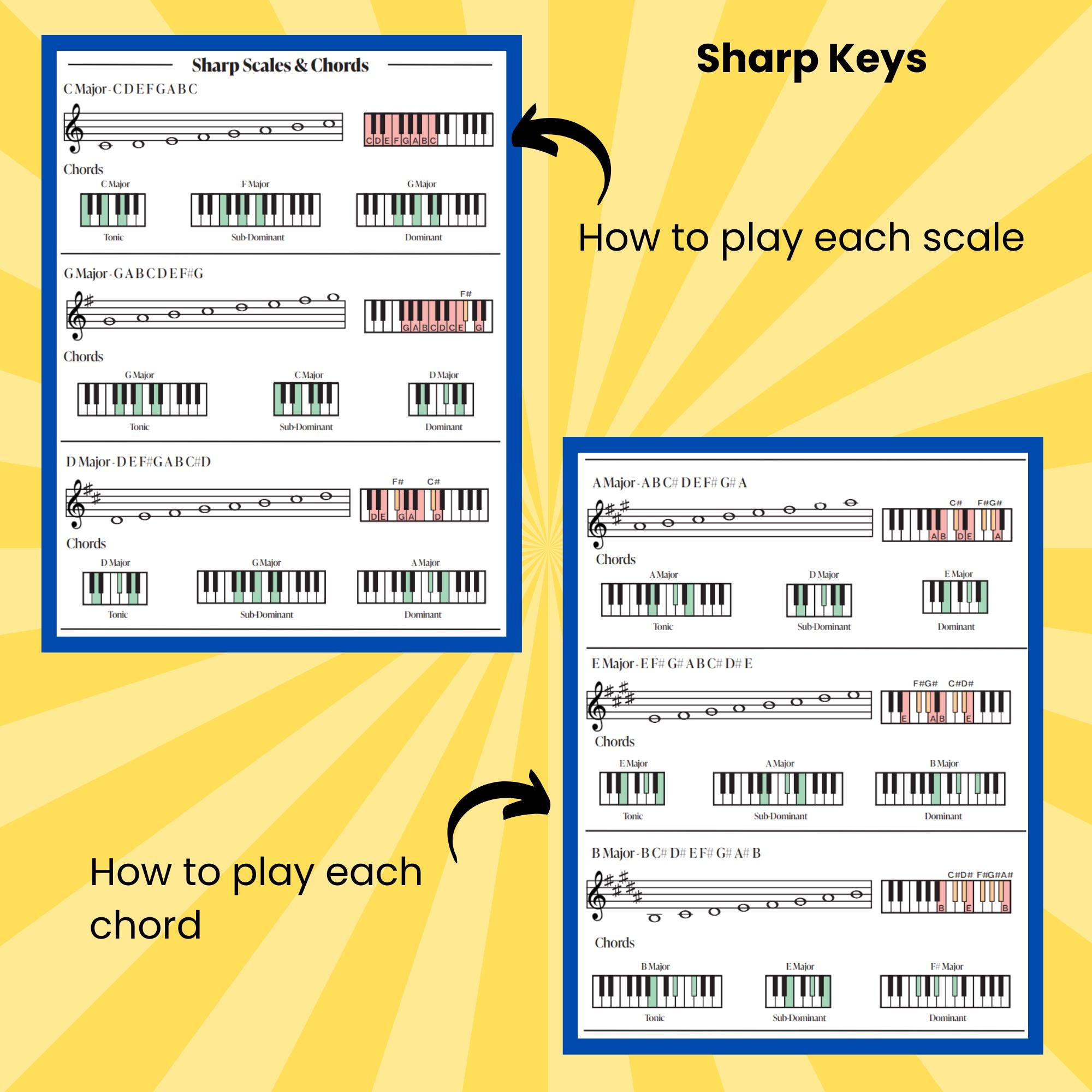 Music Theory Poster Bundle - All Major Scales - I, IV, V, Chords in ...