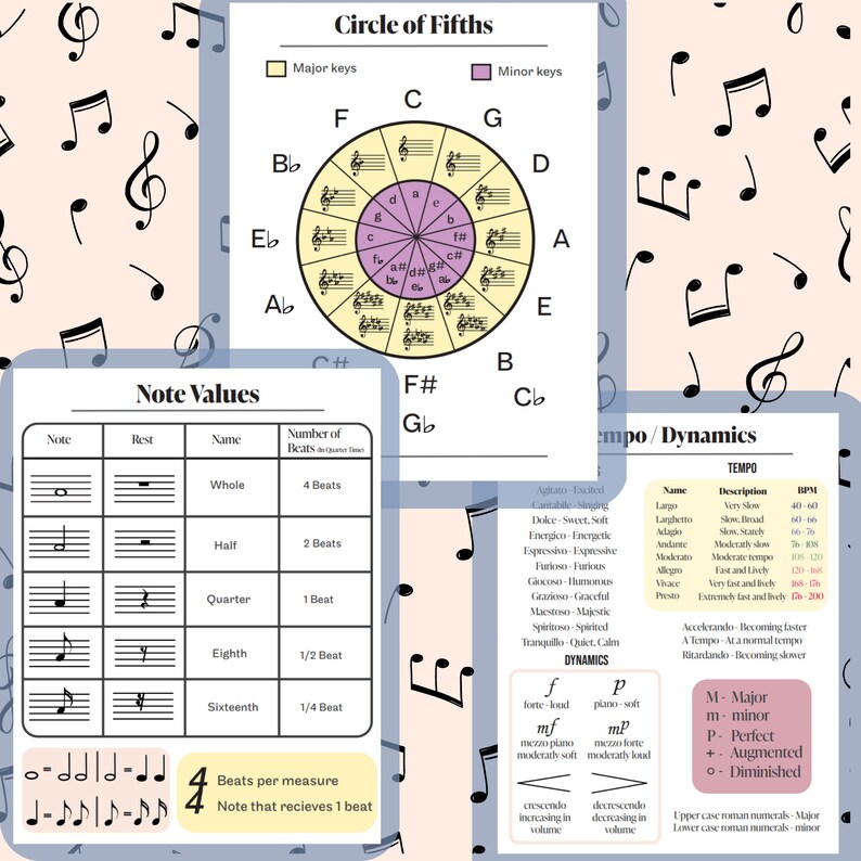 Music Theory Poster Bundle: Clefs, Intervals, Circle of Fifths (digital ...