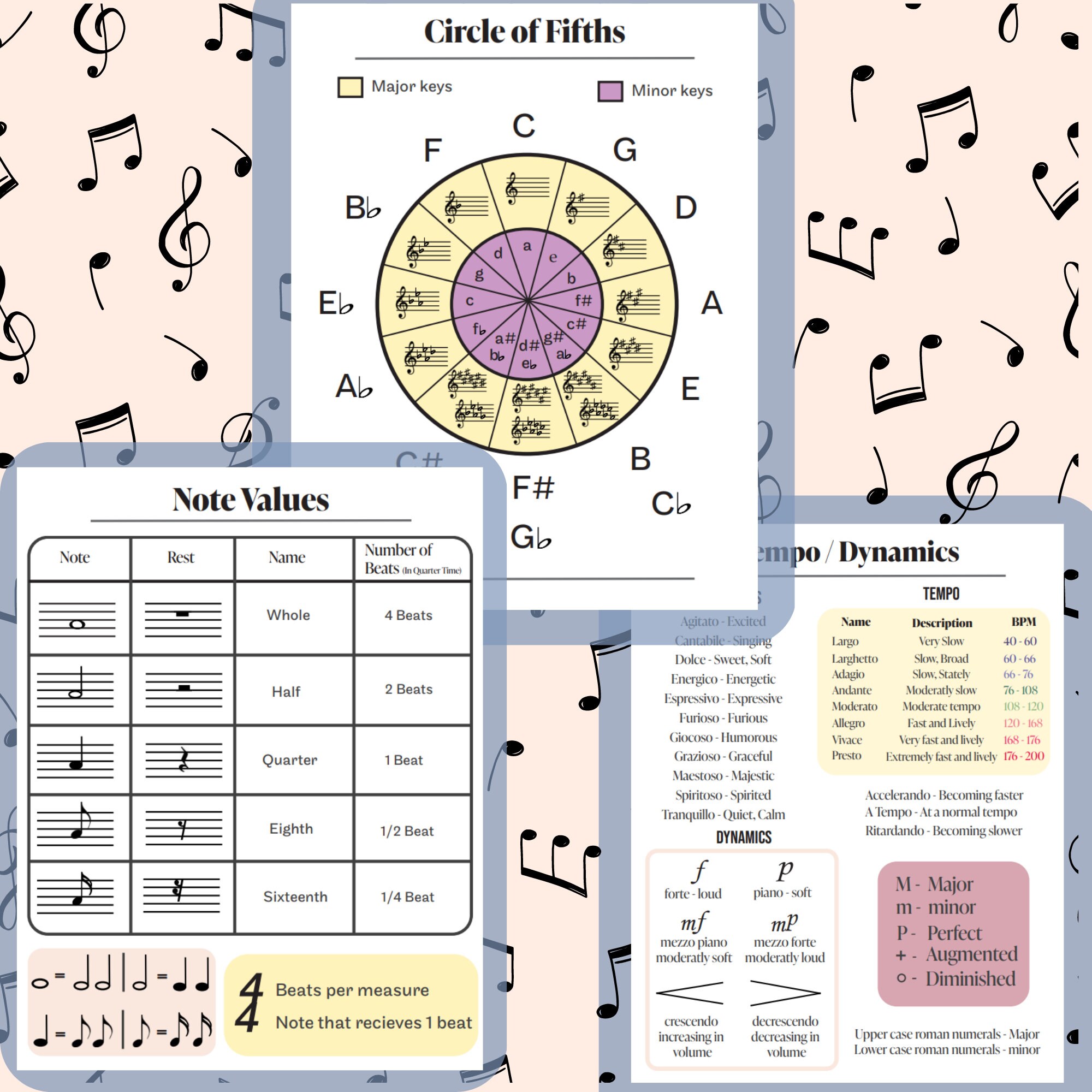 Music Theory Poster Bundle: Clefs, Intervals, Circle of Fifths (digital ...