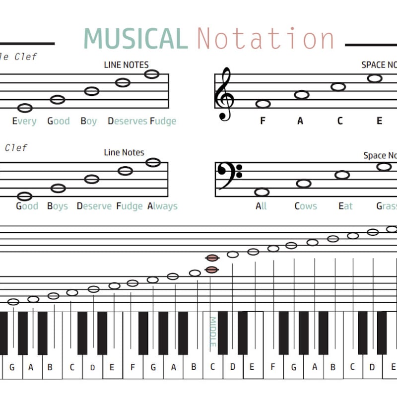 Music Note Poster - Etsy